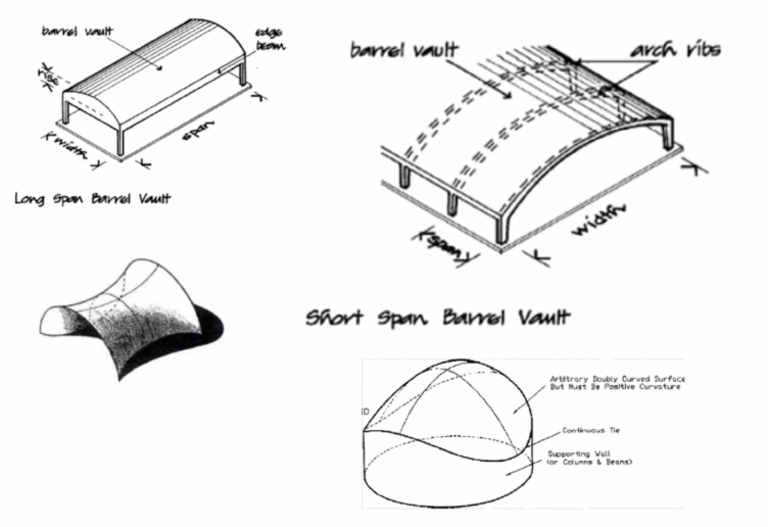 Classification of Structural Shells | PDF