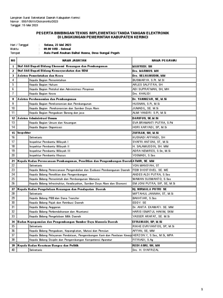 Lampiran Peserta Bimtek TTE_signed | PDF