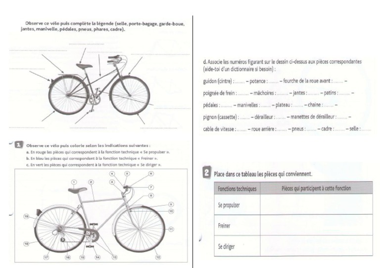 Les Objets Techniques. Fonctionnment, Fonctions Et Solutions Techniques ...