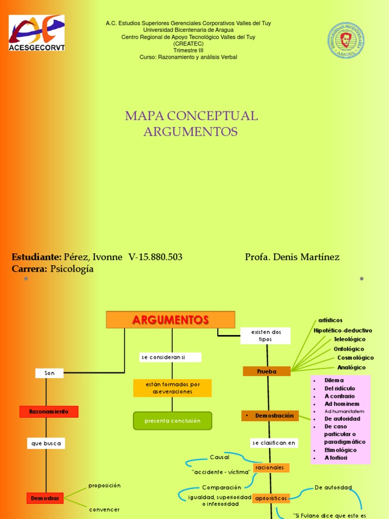 Mapa Conceptual Argumentos | PDF | Razonamiento | Movimientos filosóficos