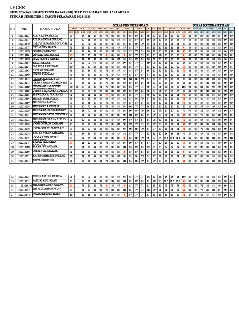 Leger PTS Semester 2 TP 2022-2023 - 11 Mipa 8 - Cecep H | PDF