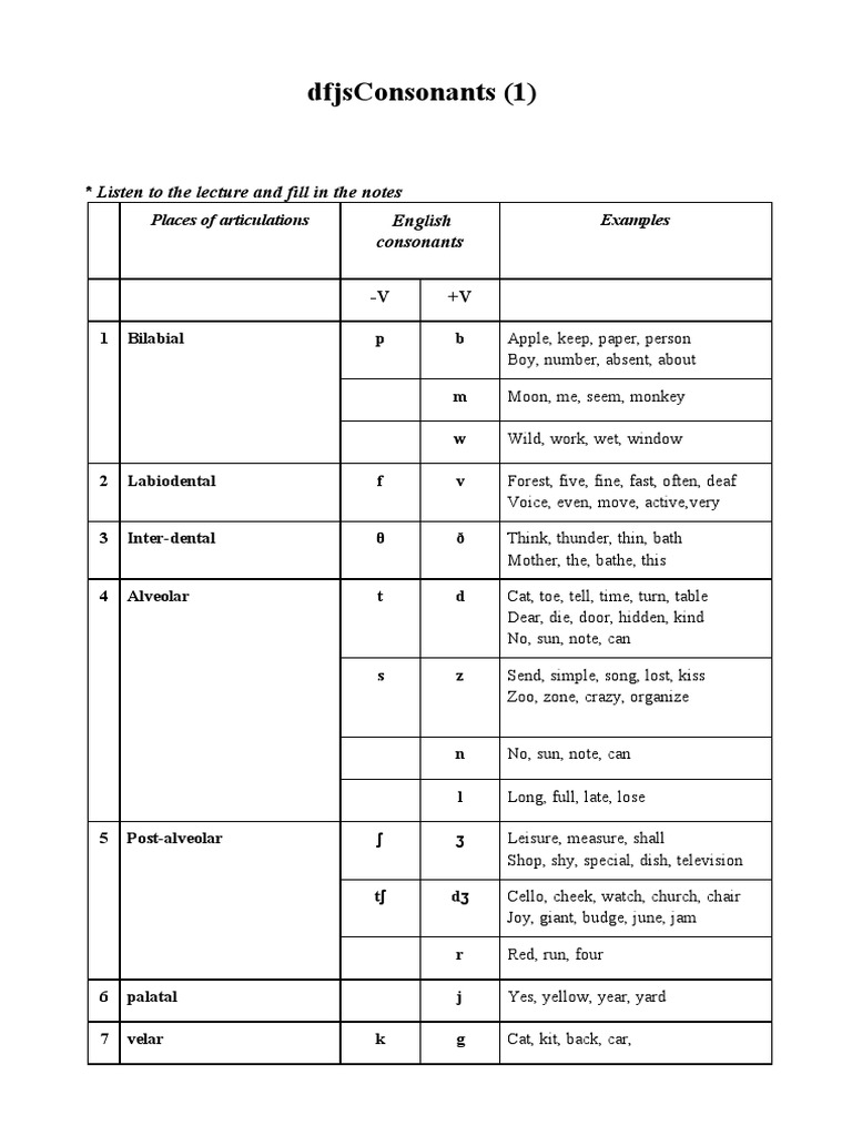 3. Consonants (1). PLOSIVES. STUDENTS | PDF | Phonetics | Linguistics