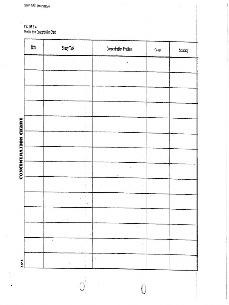 Concentration Chart | PDF