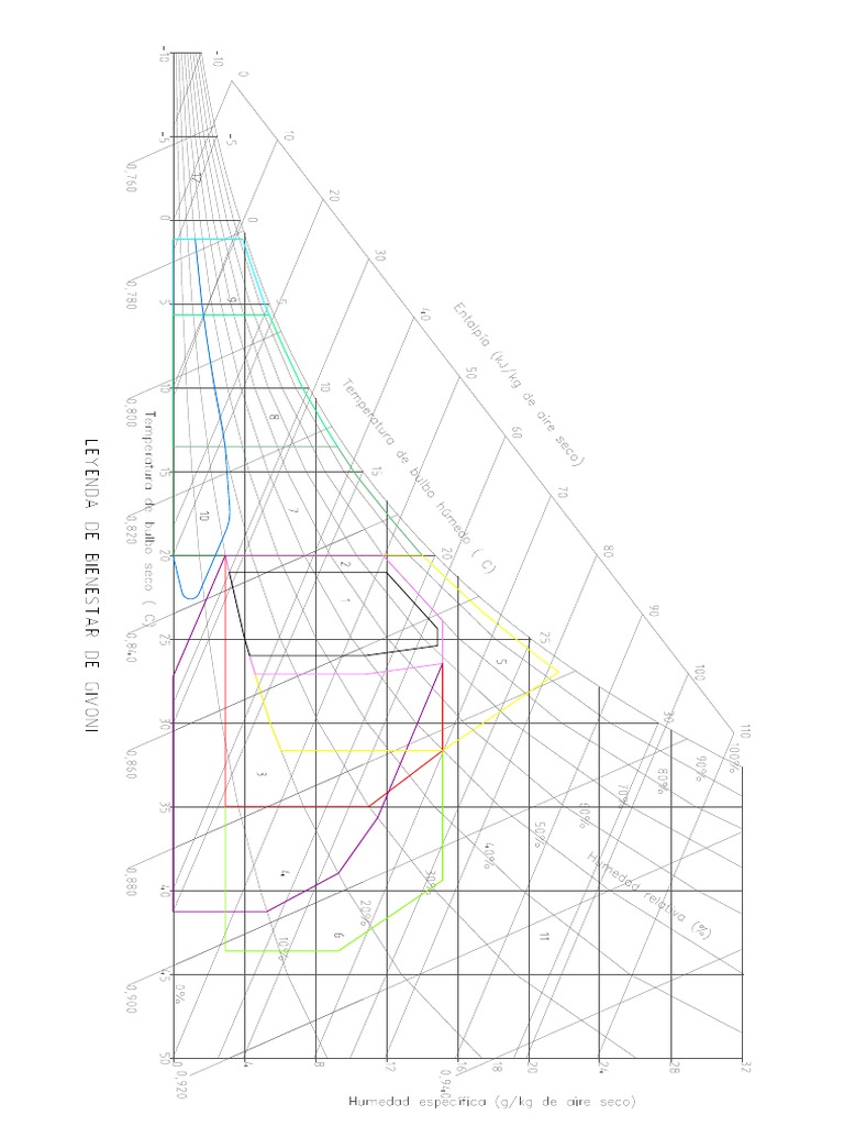 Diagrama Givoni.dwg.Dwg, PDF | PDF