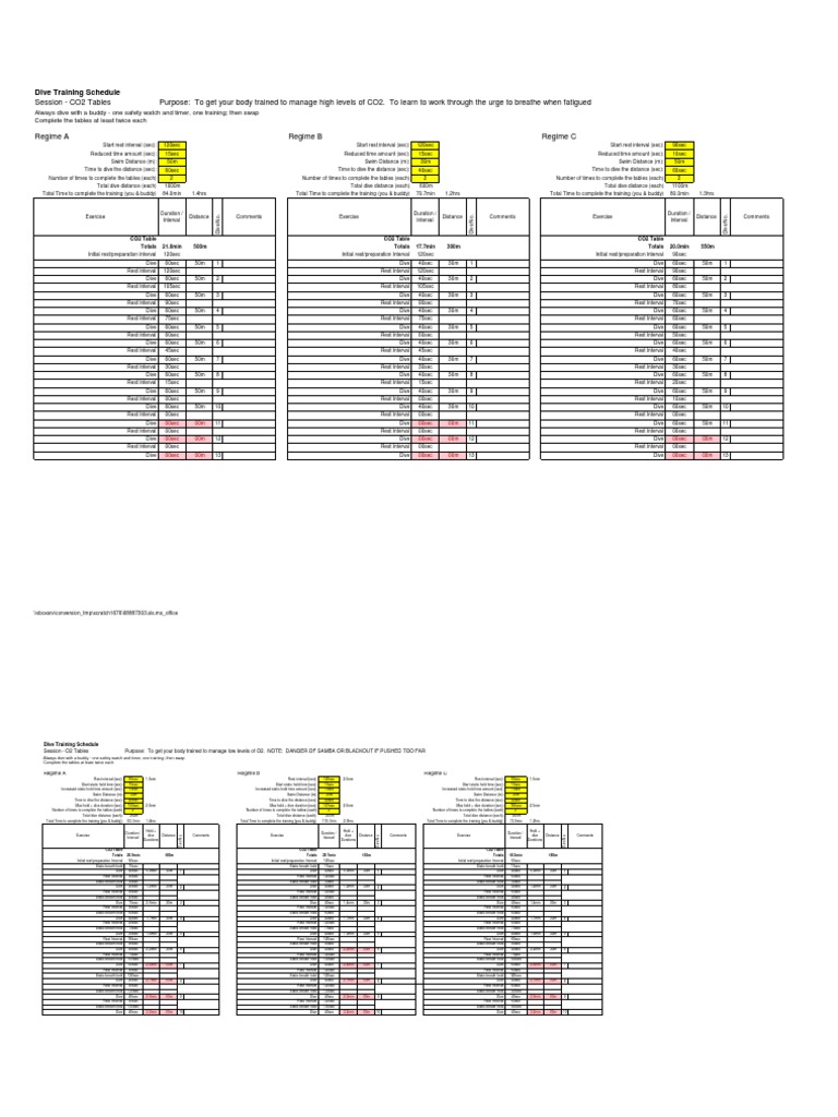 Free Dive Training Schedules - CO2 and O2 Training Tables & Pool ...