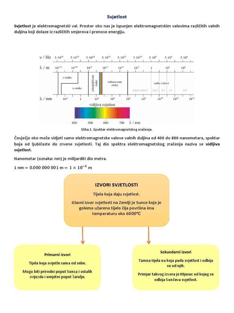 Svjetlost - Plan Ploče | PDF