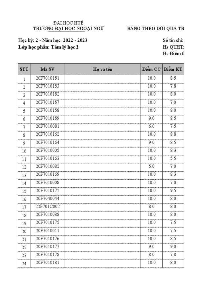Diem Tam Ly Hoc 2 DHNN Hue | PDF