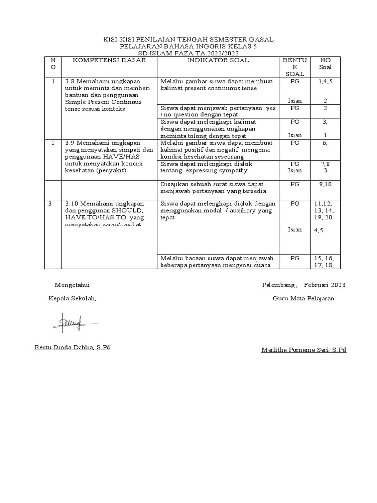 Kisi Kisi B Inggris Kls 5 | PDF