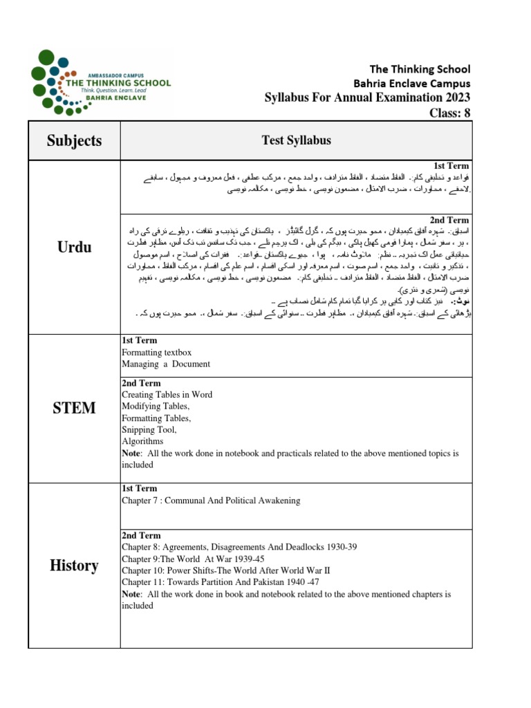 Annual Examination Syllabus 2023 Class 8 | PDF