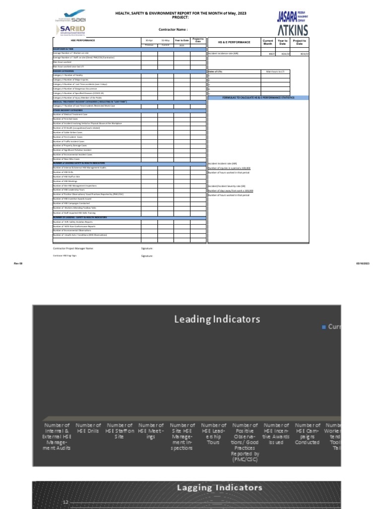 Monthly HSE Statistical Report | PDF