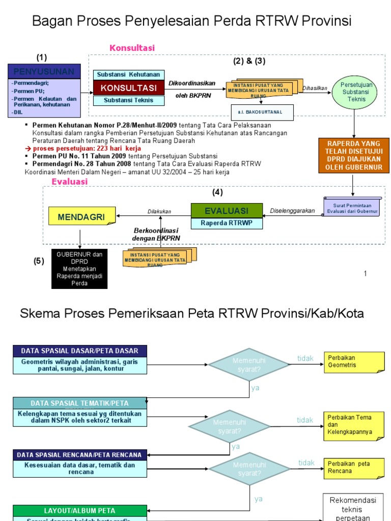 Tata Cara Pemetaan | PDF
