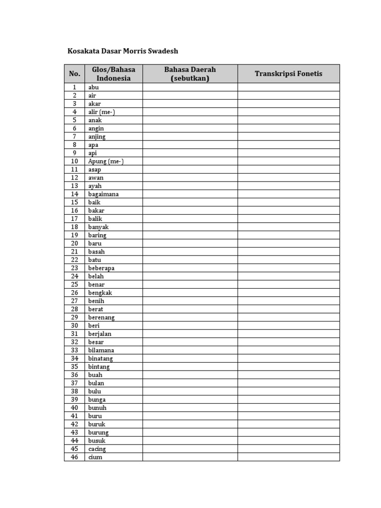 Kosakata Dasar Morris Swadesh | PDF