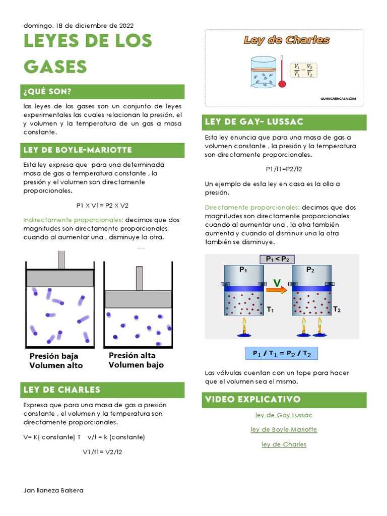 Leyes de Los Gases Imprimible | PDF