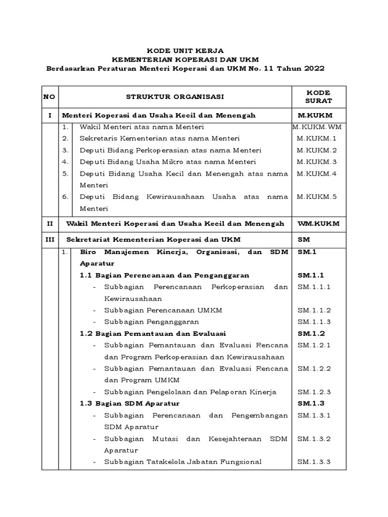 Kode Unit Kerja 2023 | PDF