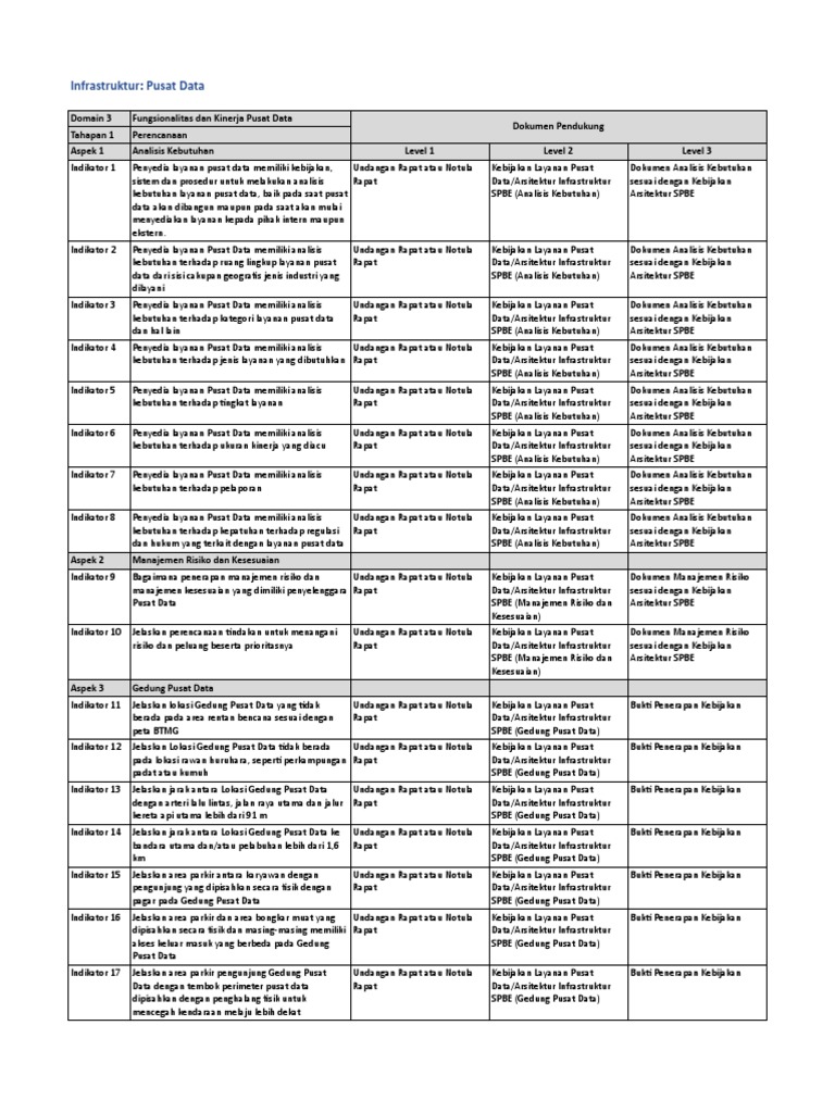 Analisis Kebutuhan Pusat Data dan Infrastruktur | PDF