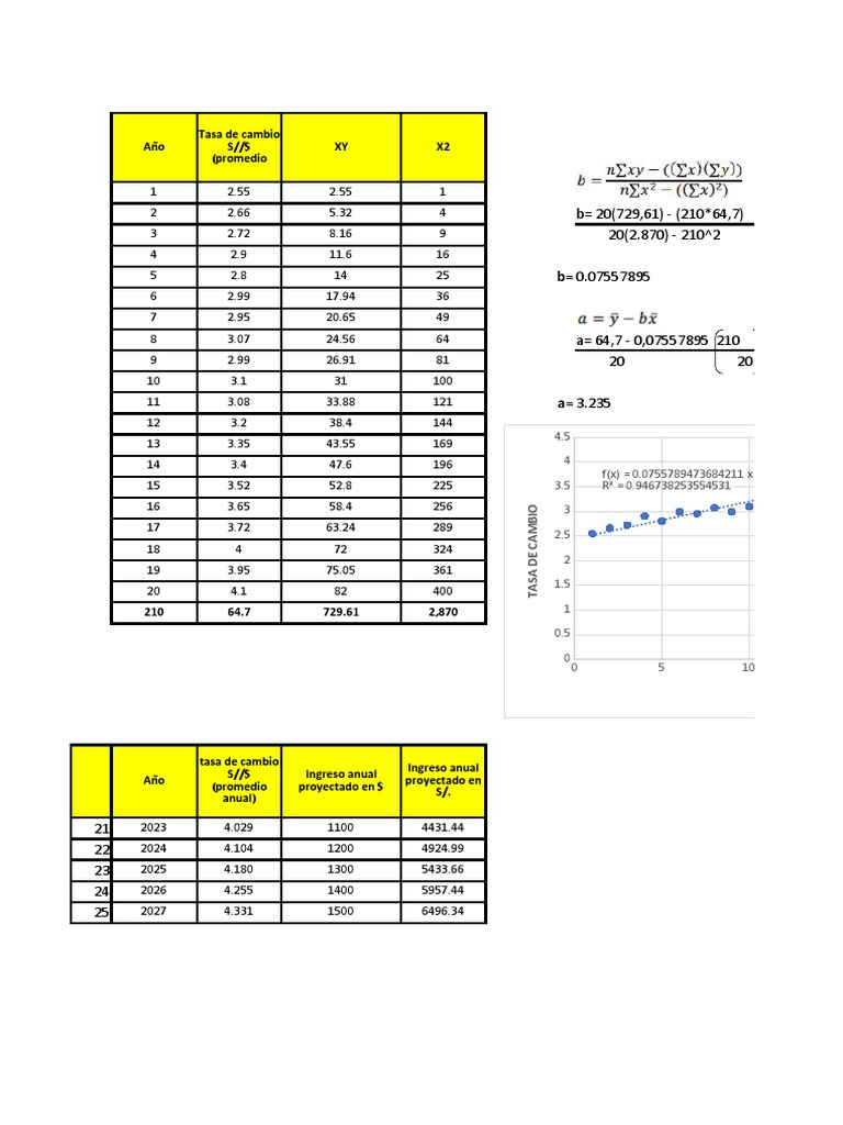 Regresion Lineal Formulacion | PDF