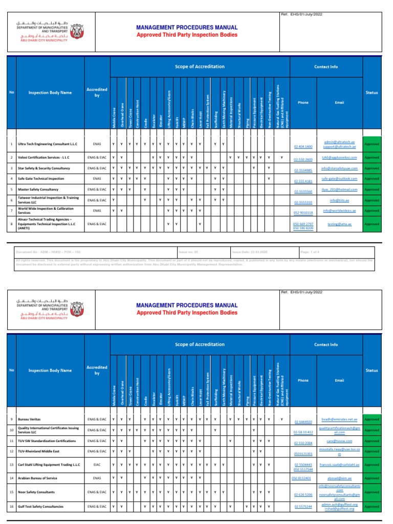 Adm Approved 3RD Party | PDF