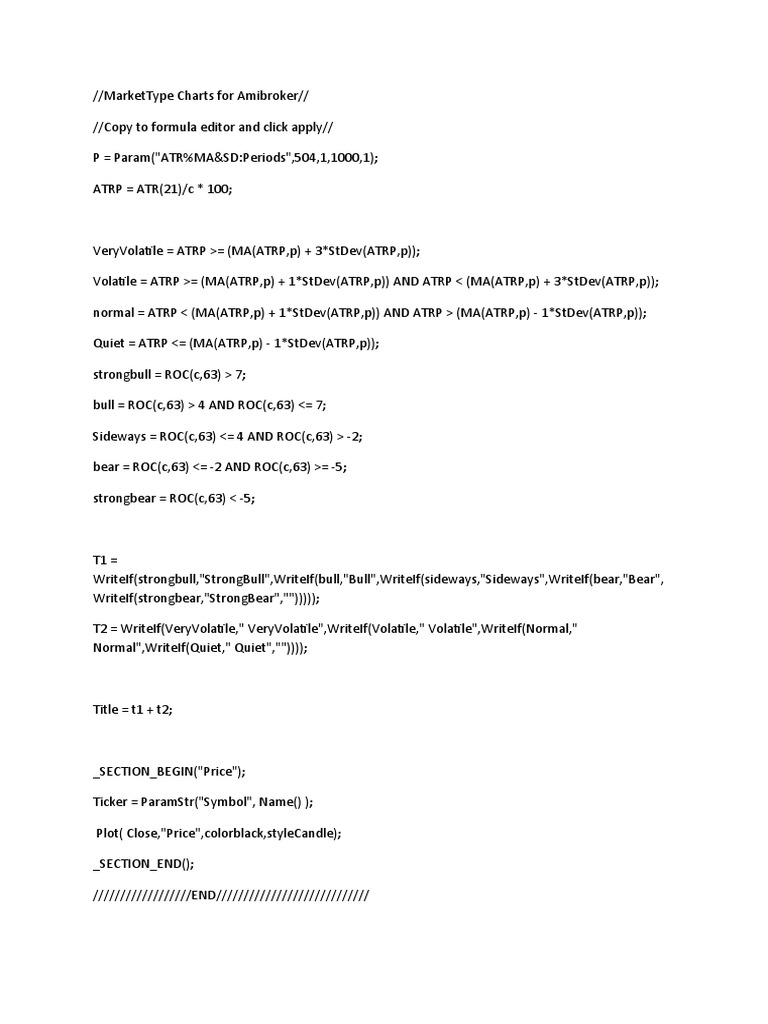 MarketType Charts For Amibroker | PDF