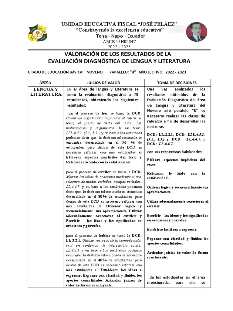 Valoracion Resultados Juicios Valor 9no B | PDF | Ciencia cognitiva ...