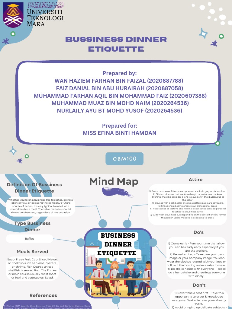 Mind Map Obm100 Group 4 MC1105H | PDF | Clothing | Fashion