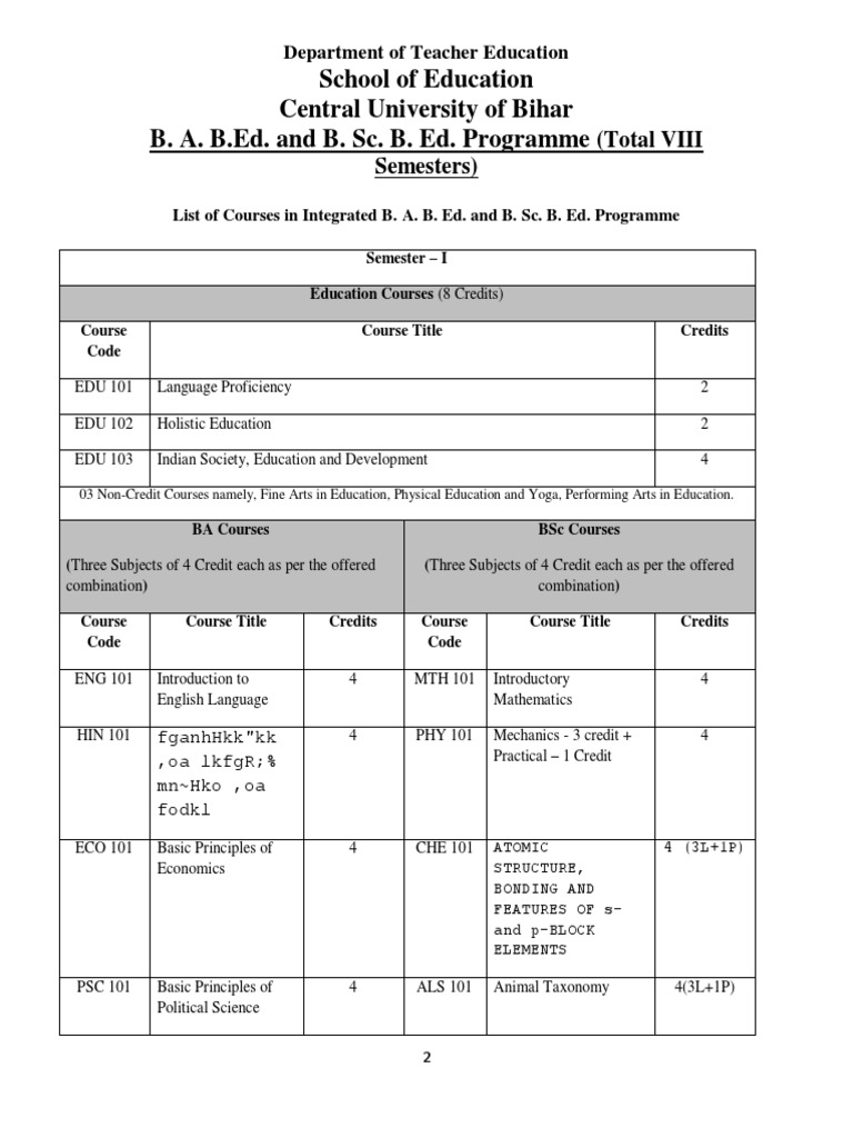 Integrated B.A. B.Ed. Course Overview | PDF | Bachelor Of Science | Science