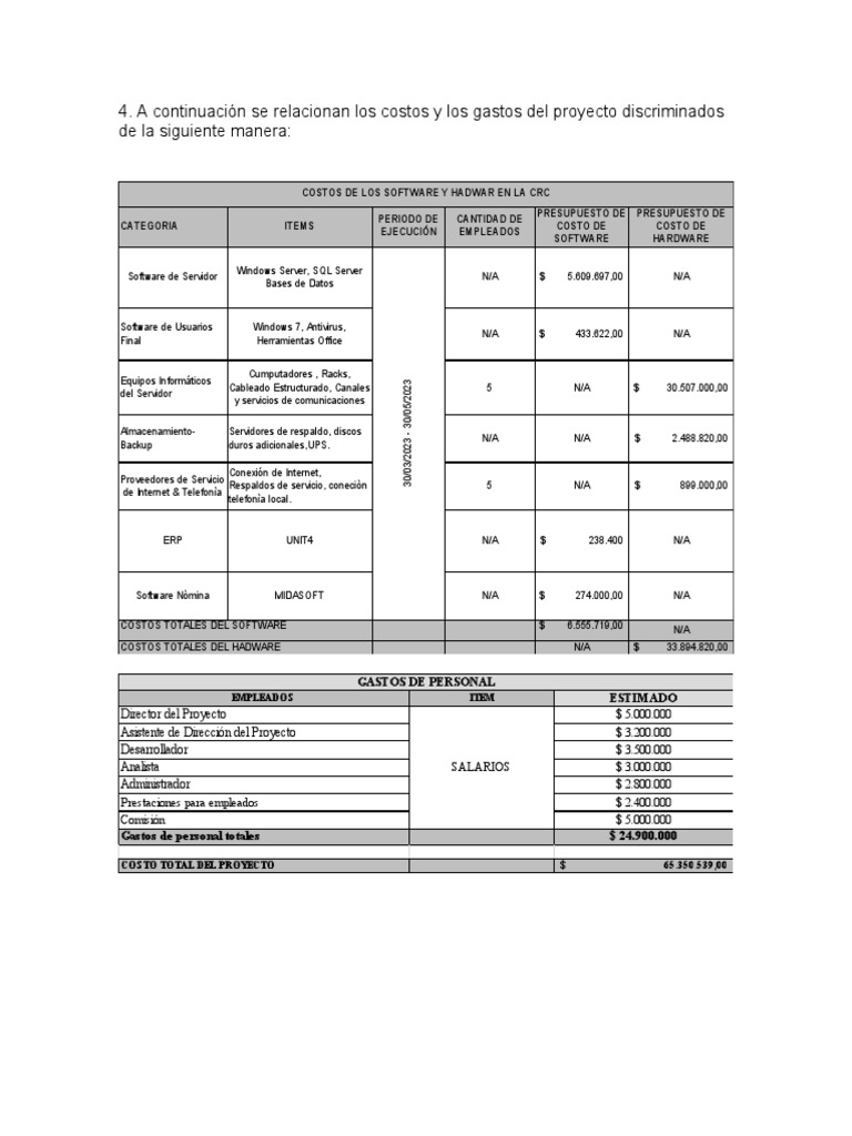 Costos de Software, Hadware y Gastos de Personal | PDF | Servidor ...