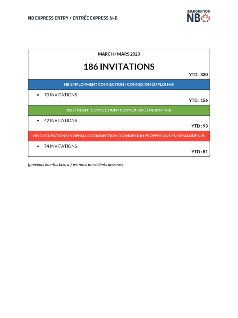 Invitations NB | PDF