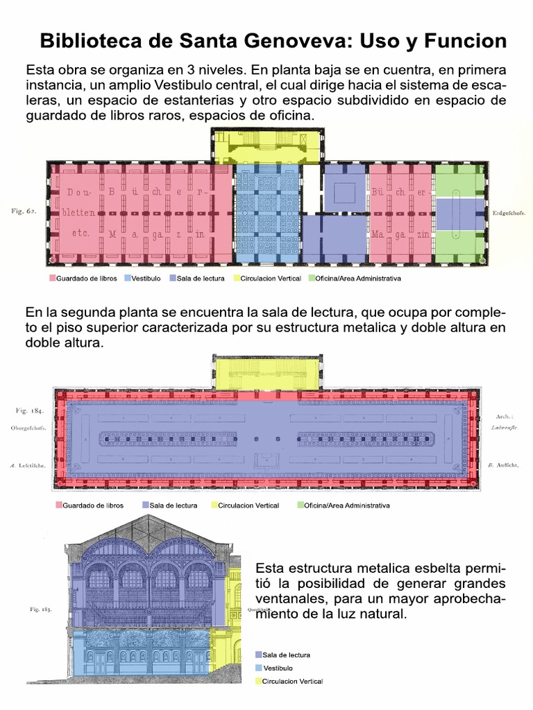 Análisis arquitectónico de la biblioteca Santa Genoveva | PDF