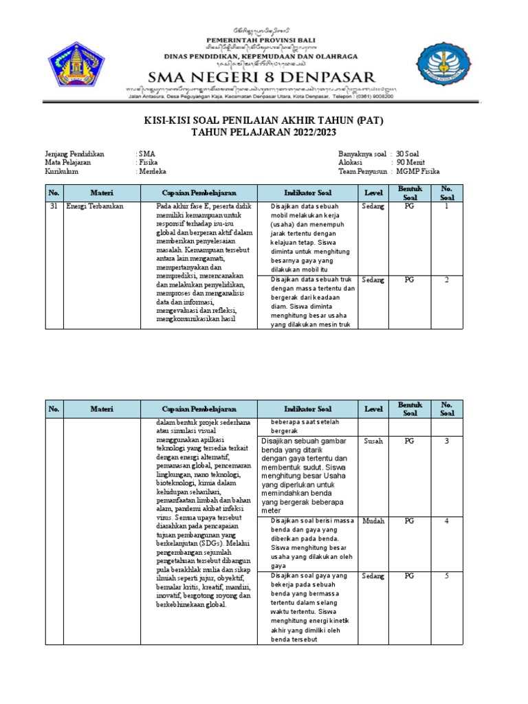 Form KISI KISI SOAL PAT Fisika Kelas X | PDF