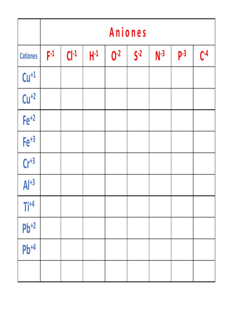 Ejercicio Cationes y Aniones | PDF