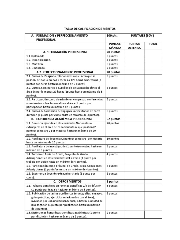 Tabla de Calificación de Méritos Académicos | PDF