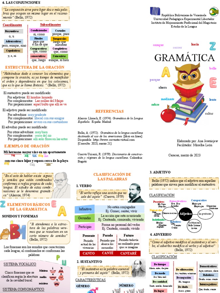 TRIPTICO SOBRE LA GRAMATICA | PDF