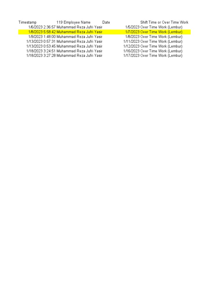 119 Employee Activity Forms (Responses) | PDF