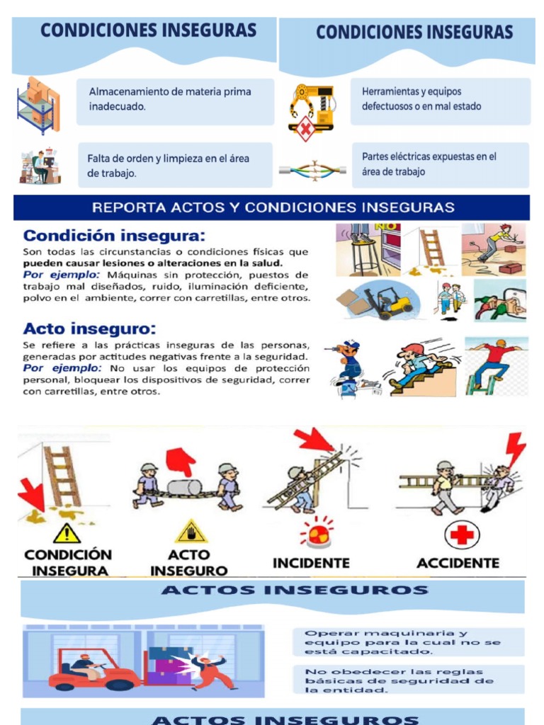 Tips de Actos y Condiciones Inseguras | PDF
