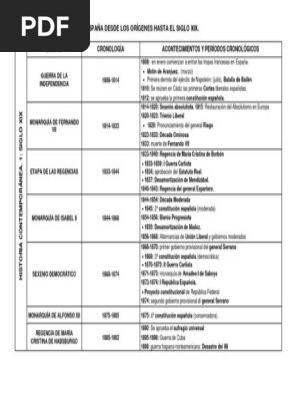 Cronología De La Historia Del Siglo Xix