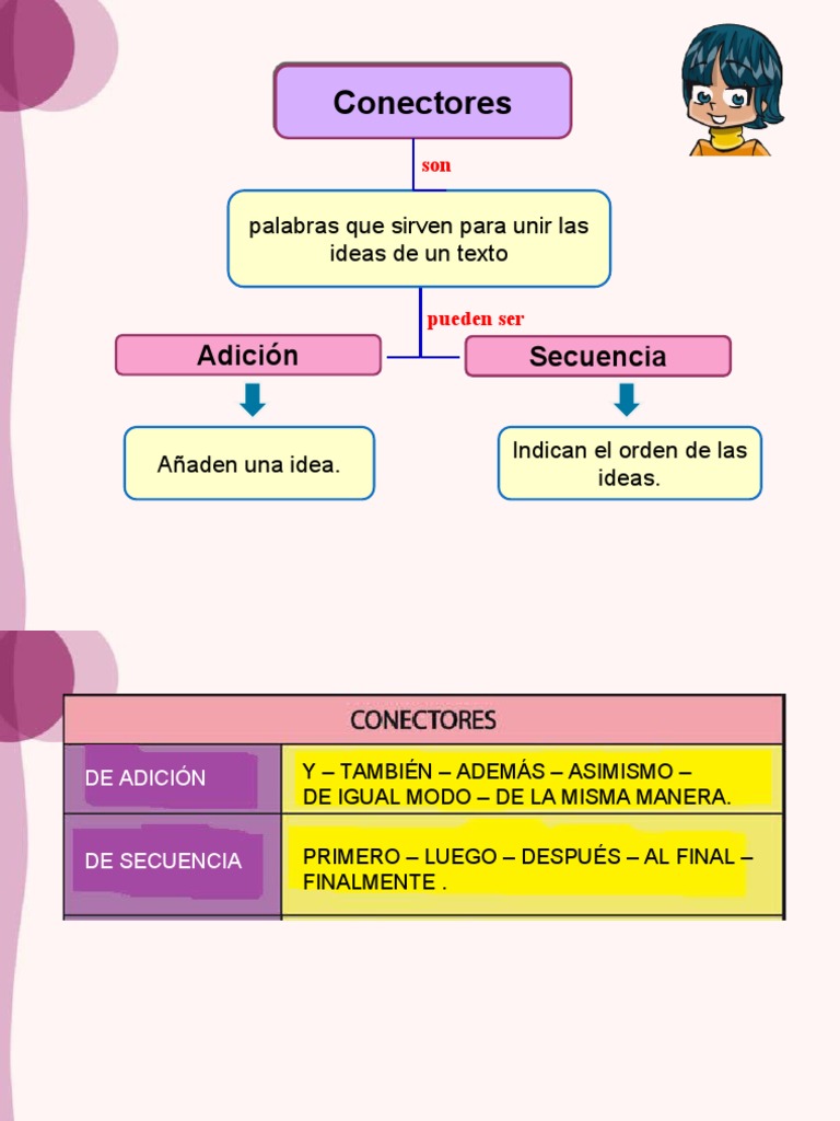 349695335 Los Conectores Ppt | PDF