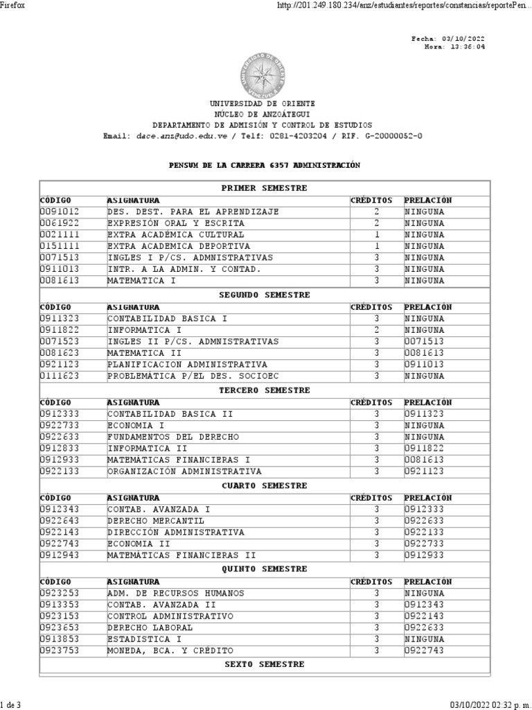 Pensum Administración | PDF | Economias