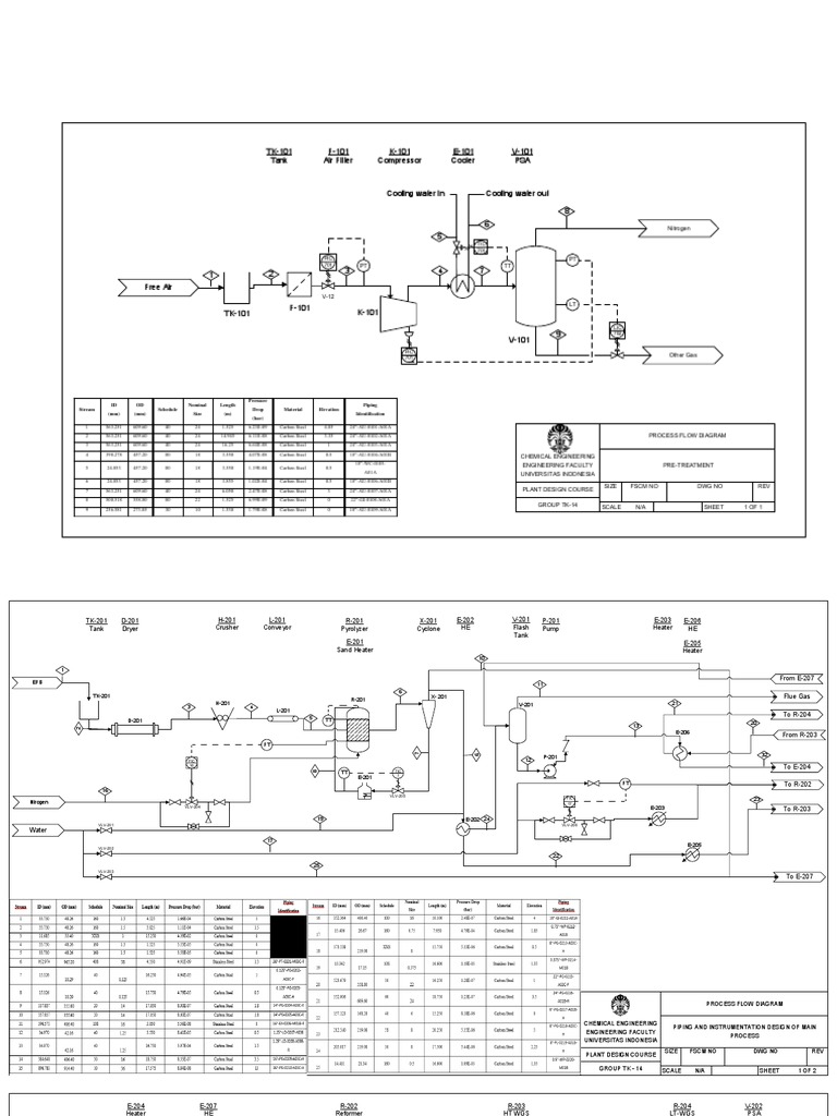 Revised Final Assignment - TK-14 - P - ID | PDF