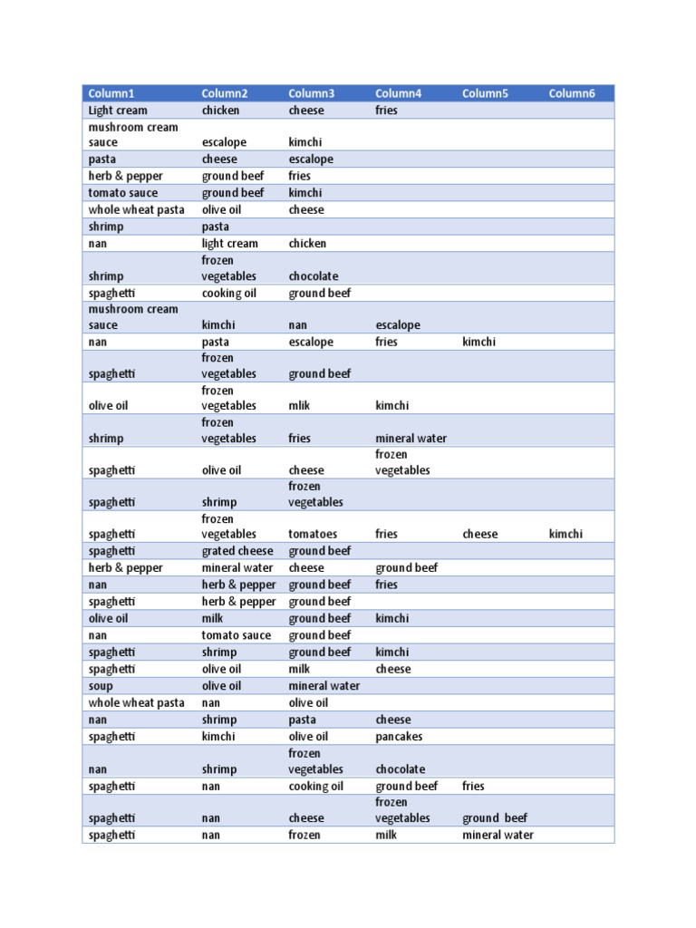 An Analysis of Ingredient Combinations in Various Dishes | PDF ...