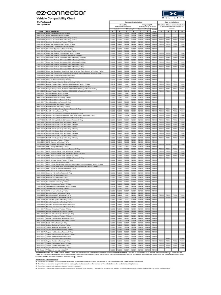 EZ Total Compatibility Chart | PDF