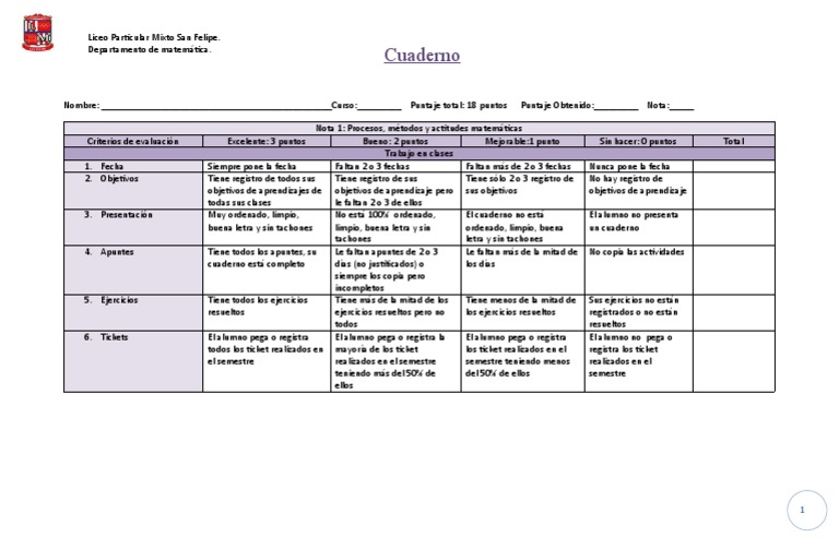 Rúbrica para Evaluar Cuadernos de Matemáticas | PDF