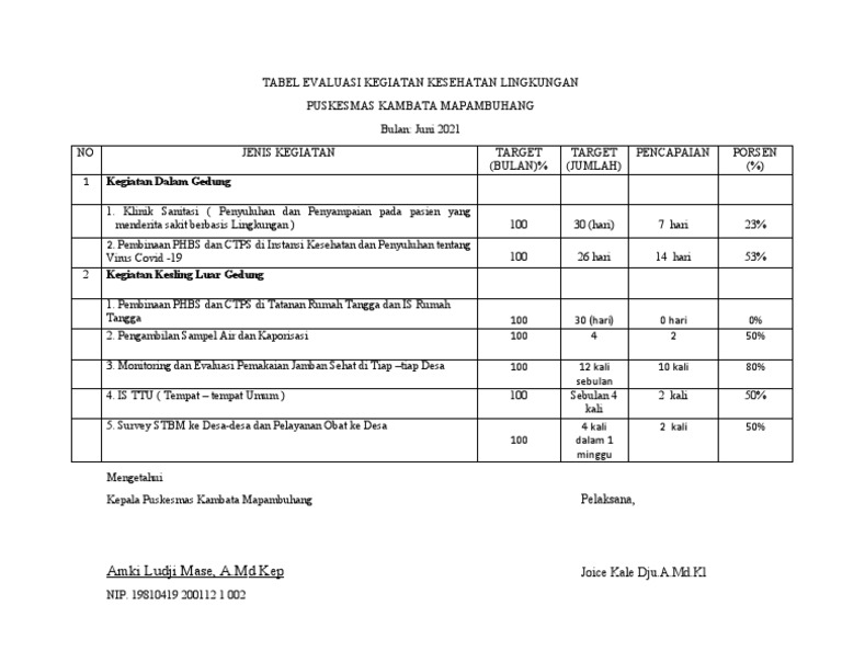 Tabel Evaluasi Kegiatan Kesling | PDF