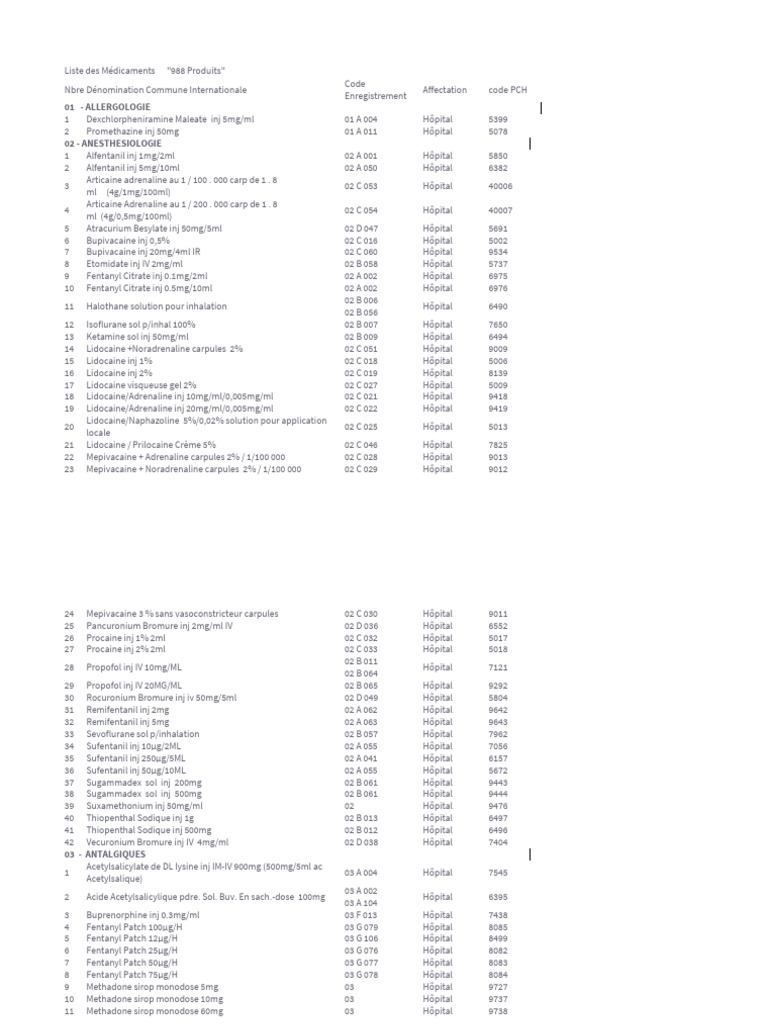 Liste des Médicaments Hospitaliers | PDF | Chimie pharmaceutique ...