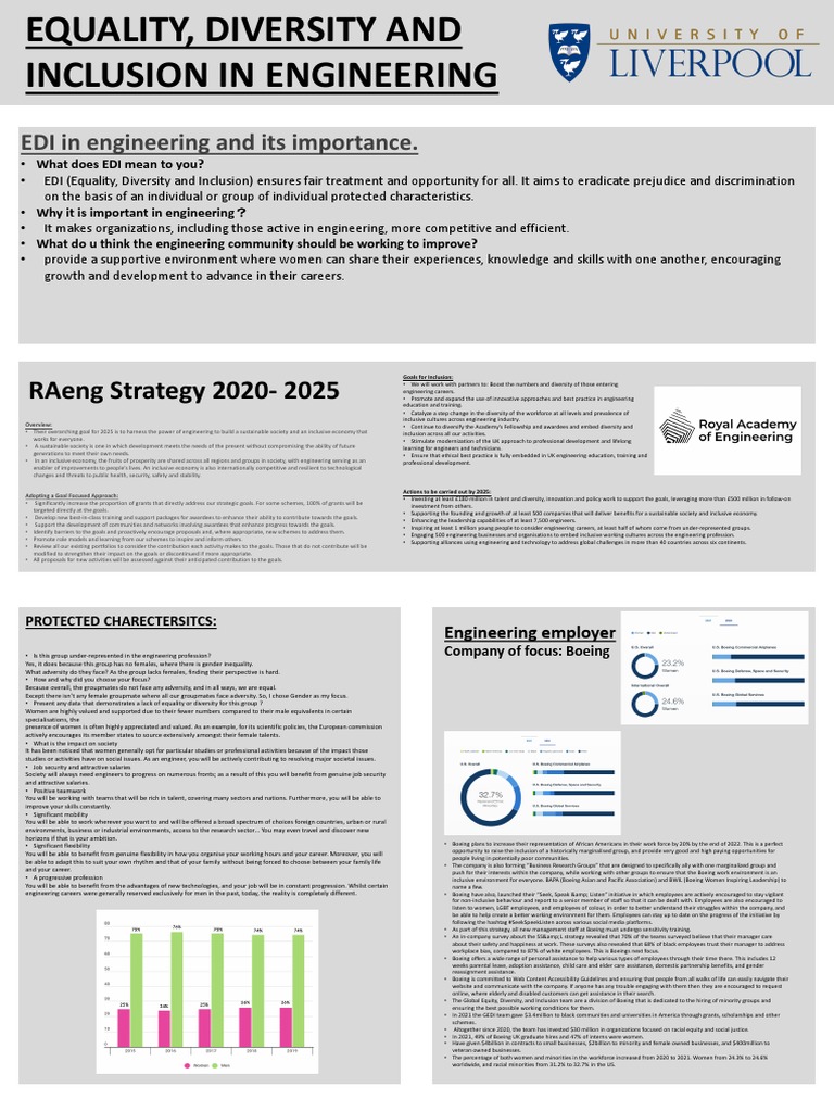 EDI Strategies for Engineering Inclusion | PDF