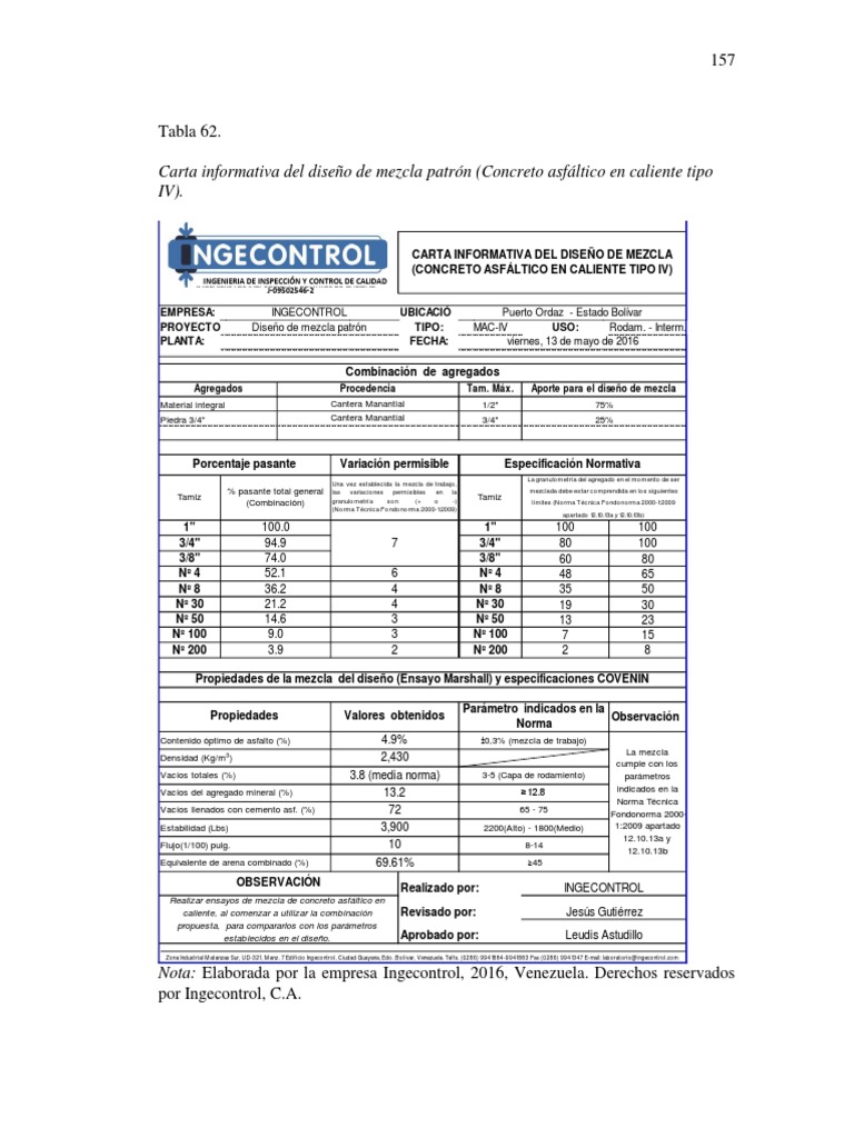 Pag 157 Planilla Modelo Pdf Ingeniero Civil Materiales De