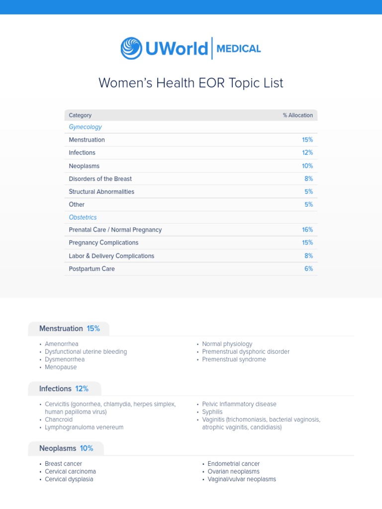 Women S Health EOR Topic List | PDF