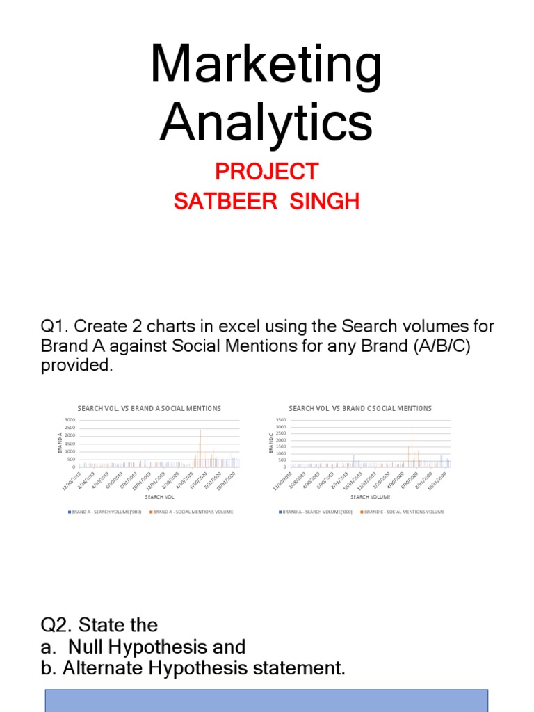 How marketing analytics projects help brands optimize search and social strategies | PDF | P ...