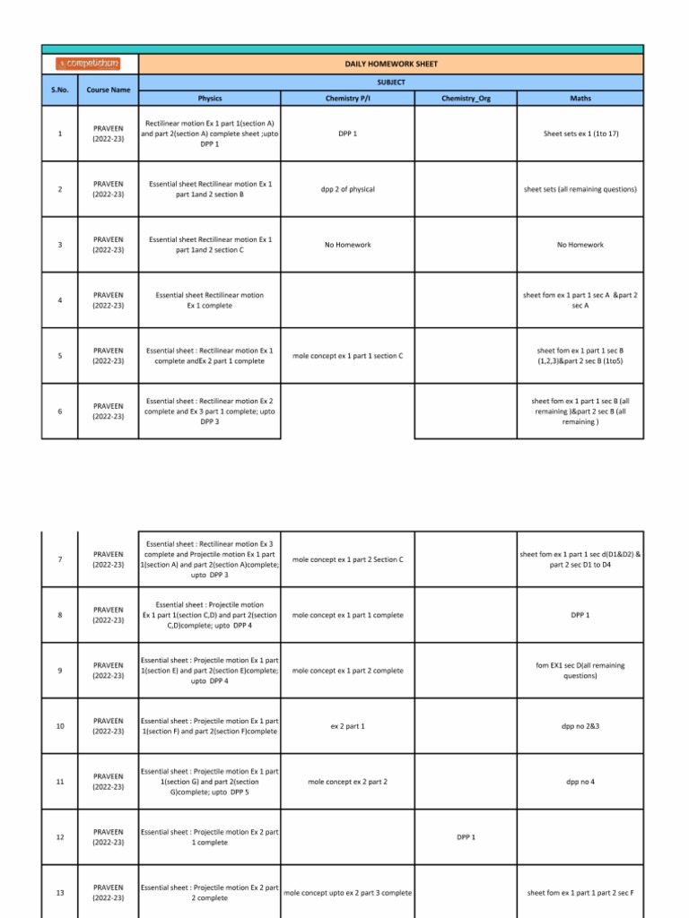 Praveen Homework | PDF