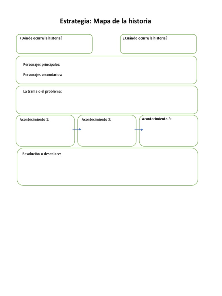 Estrategia Mapa de La Historia | PDF