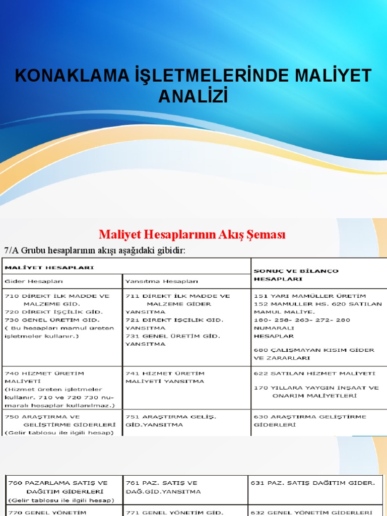 KONAKLAMA İŞLETMELERİNDE MALİYET ANALİZİ 3 | PDF